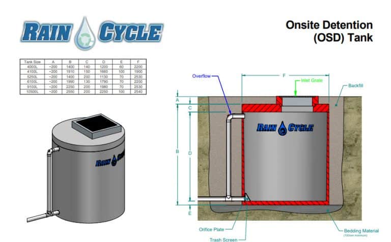 Rain Water Tank Work | Use of Rain Water Tank | Raincycle